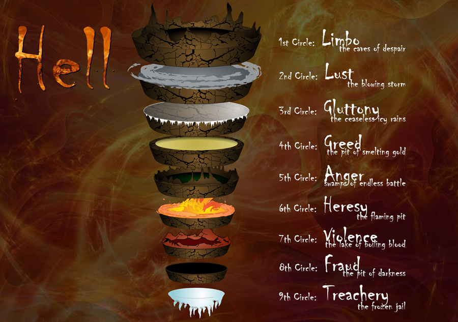 The Legend Of LUST Hell Map By PGSPOTSTUDIOS The Legend Of LUST Hell Map By PGSPOTSTUDIOS